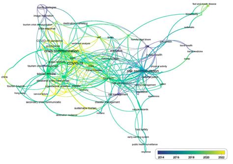 Keyword Network Analysis Over Time Download Scientific Diagram
