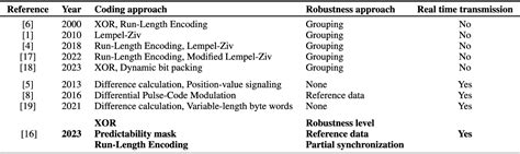 table 1 from resiliency and efficiency of the ccsds 124 0 b 1 telemetry