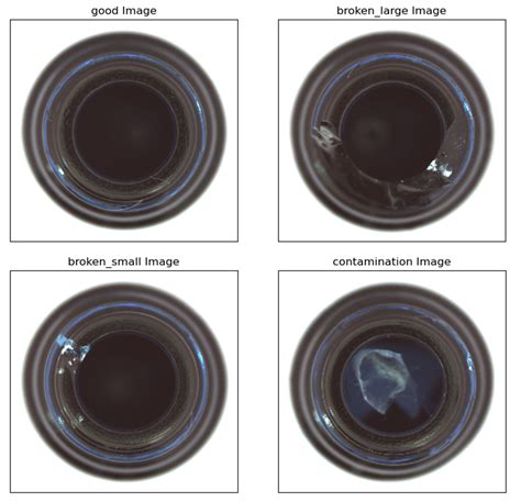 Data Normalization Techniques In Machine Learning With Examples By