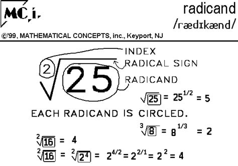 Radicand Radicand