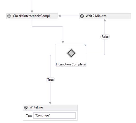 C Windows Workflow Foundation Repeat An Activity Every X Minutes Stack Overflow