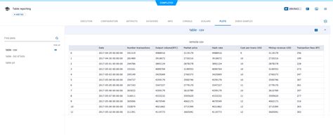 Tables Reporting Pandas And Csv Files Clearml