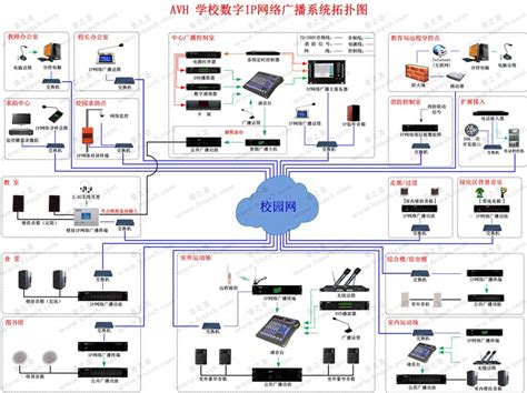 大型网络拓扑图 网络拓扑图 基本网络拓扑图 第11页 大山谷图库