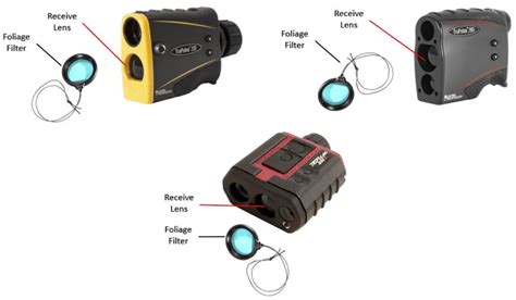 Laser Tech 200l Trupulse Laser Rangefinder Instruction Manual