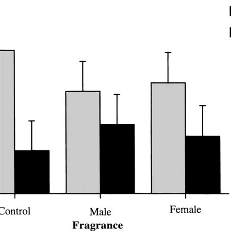 Mean Genital Response 6SEM With Erotic Film Stimulus Download Scientific Diagram