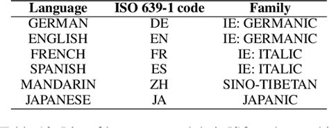 table 10 from multilingual llms are better cross lingual in context