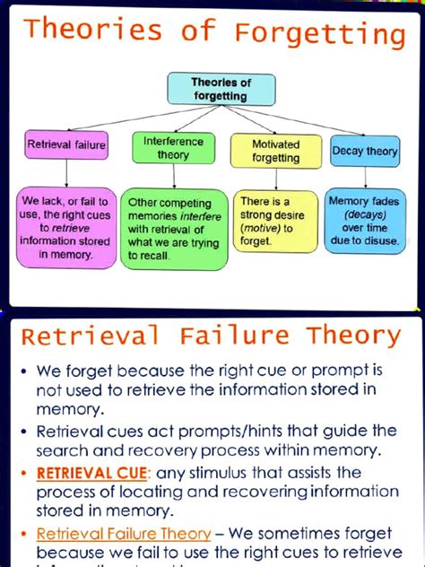 Theories Of Forgetting Pdf