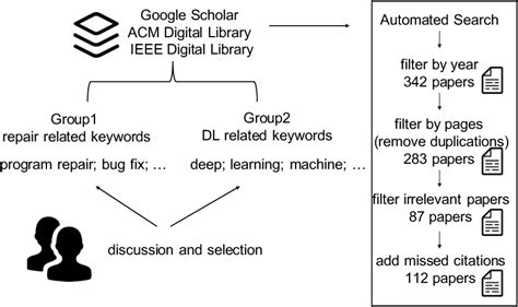 Figure 1 From A Survey Of Learning Based Automated Program Repair Semantic Scholar