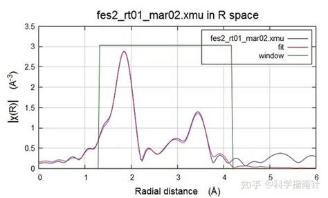 同步辐射xafs数据处理干货，教你用同步辐射玩转材料科学！ 知乎