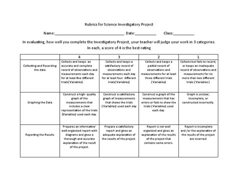 Rubrics For Science Investigatory Project Pdf