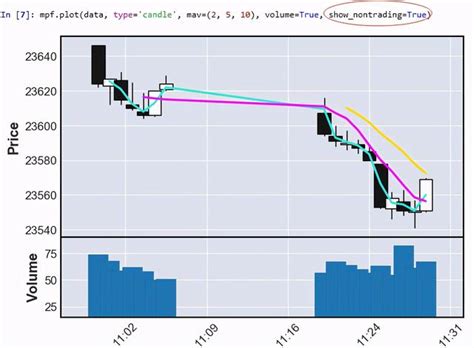 Plot参数详解pythonpython笔记：用mplfinance的plot绘制k线图今天也要开心呢的博客 Csdn博客