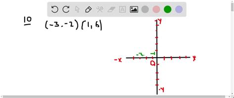 Solvedplot The Points And Draw A Line Through Them Find The Slope Of
