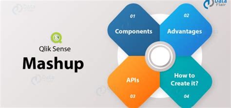 Qlik Sense Tutorials Archives Dataflair