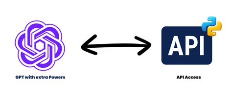 openai assistants api guide with practical python example hasan aboul hasan