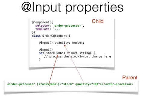 Angular Input Output Properties Since The Angular Framework Is Built