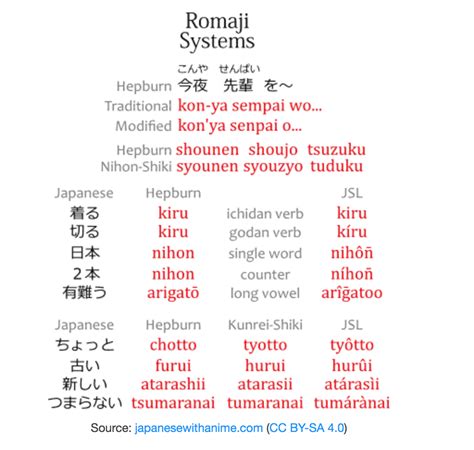 Romaji Japanese Language Romaji Tokyo Lmorwy