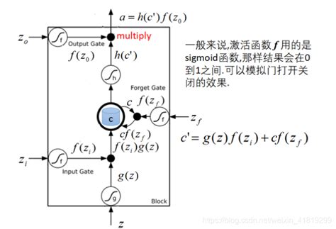 Tensorflow（七）——基于rnn、lstm进行正弦函数sin预测lstm预测sin函数 Csdn博客