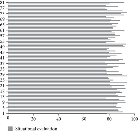 Statistical Diagram Of The Digital Effect Of The English Classroom