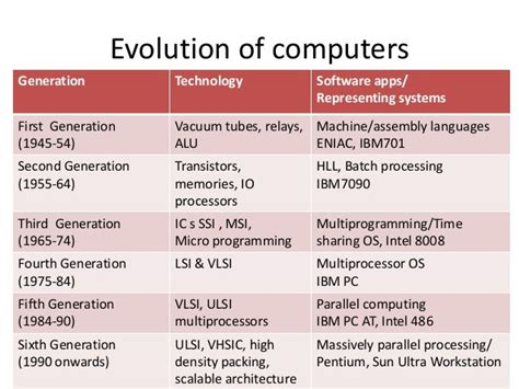 Computer System Architecture