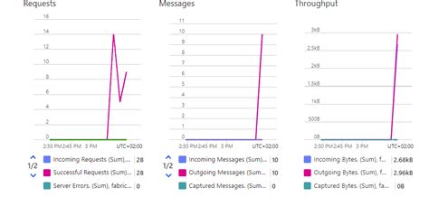How To Stream Data From Azure Event Hubs Into A Fabric Eventhouse Simple Talk