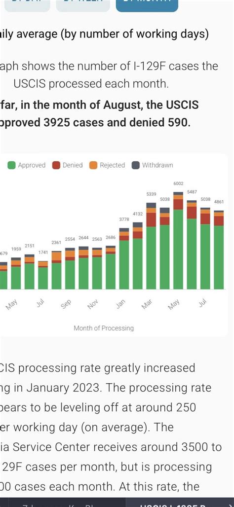 Does Anyone Know Why The Processing Time Is Starting To Slow Down Again