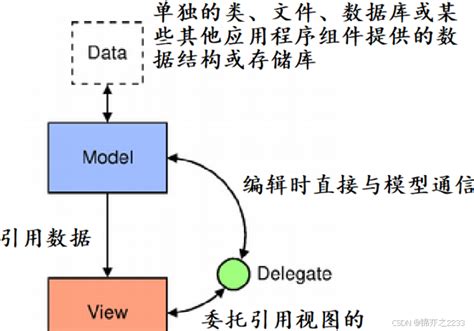 Qt项目之在线考试系统 Mvc使用模型 视图 控制器mvc 模式在qt中 Csdn博客