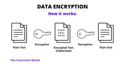 Tokenization Vs Encryption Of Data Which Is Better And Why