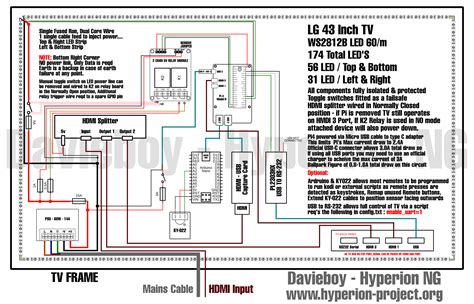 Rpi4 Libreelec 9 Hyperion Alpha 10 Ws2812b Ir Receiver Uart
