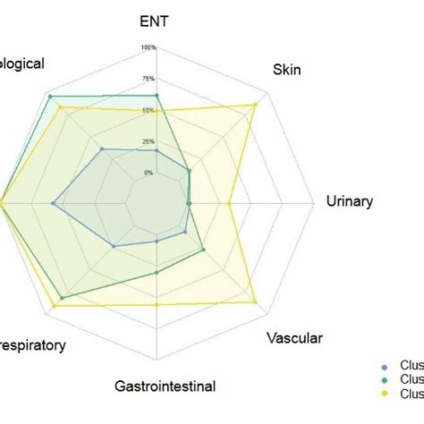 Determination Of Optimal Cluster Number The Optimal Number Is Download Scientific Diagram