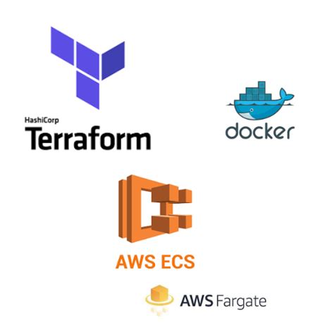 Deploying An Ecs Cluster With A Docker Image Using Terraform By Imaze