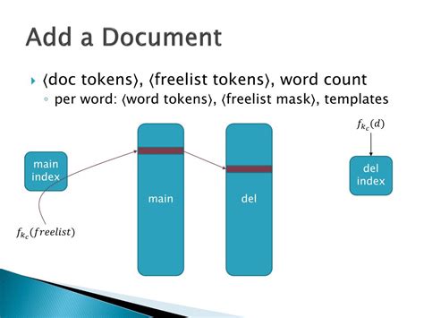 Ppt Dynamic Searchable Symmetric Encryption Powerpoint Presentation Free Download Id3151414