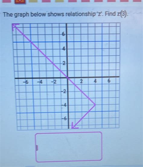 Solved The Graph Below Shows Relationship Z Find Z3 Frac Math