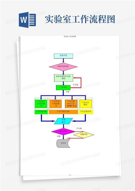 实验室工作流程图word模板下载编号ldbxzbmb熊猫办公 实验室工作流程图word模板下载编号ldbxzbmb熊猫办公
