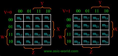 simplification of boolean functions part iii