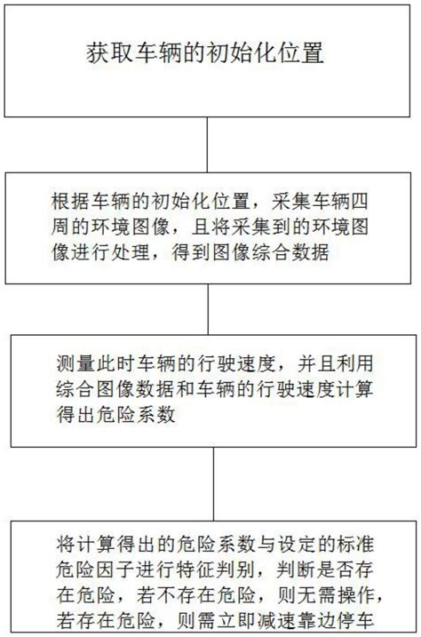 一种用于自动驾驶的高精度地图视觉定位方法