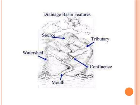 Drainage Basins And Stream Patterns Pptx