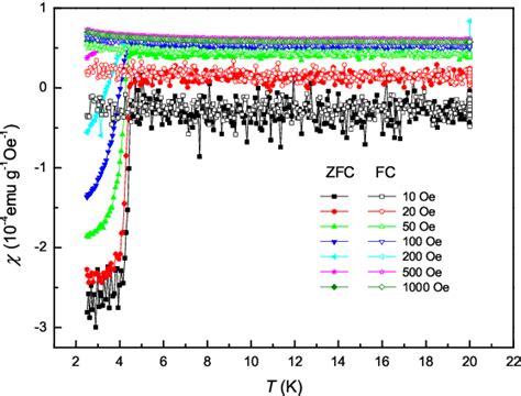 Figure 1 From Superconductivity In Sm Doped 135 Triphenylbenzene Semantic Scholar