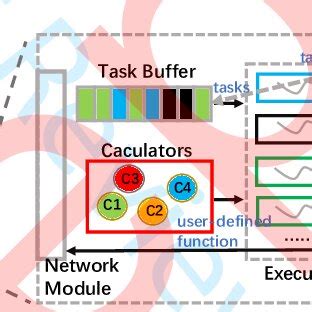Architecture Of The Computing Module Download Scientific Diagram