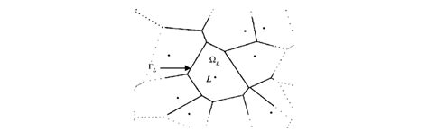 Nodal Representative Domain Obtained By Voronoi Diagram Download