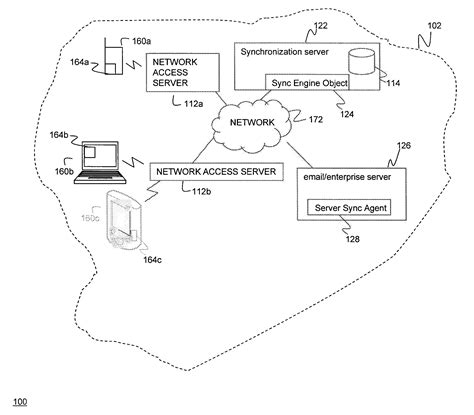 Synchronizing Events Between Mobile Devices And Servers Eureka Patsnap