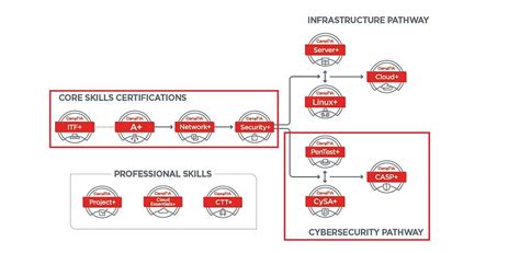 Hendra Bangun Dwi R On Linkedin Saya Mau Gabung Pak Apakah Masih Bisa