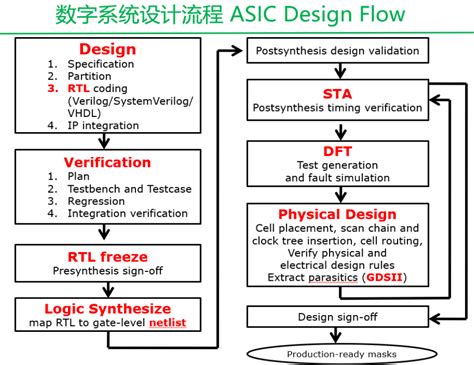 [验证百花筒] dpi c在sv中最简单的应用 知乎