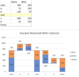 Peltier Tech Stacked Waterfall Chart Peltier Tech Charts For Excel
