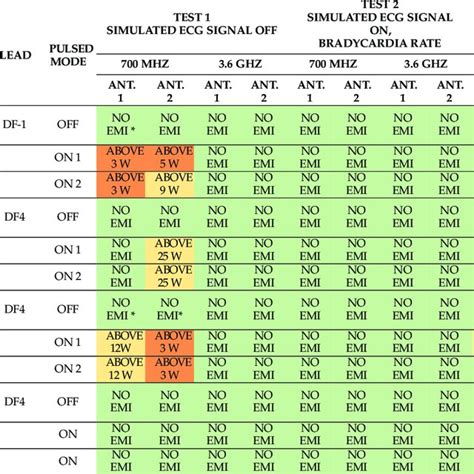 Icd Results Bipolar Sensing Power Threshold Levels Are Reported
