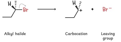 How To Rank Molecules By Sn1 Reactivity