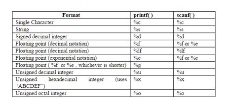 Unit 2 Variable And Datatype Viquynhh