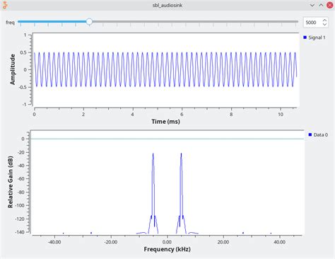 GNU Radio Audio Sink Michael Daranto S Blog