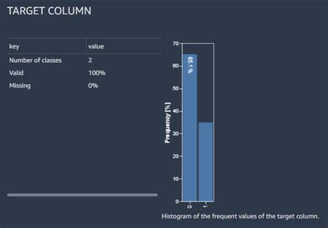 Github Aws Samples Unified Data Prep And Model Training