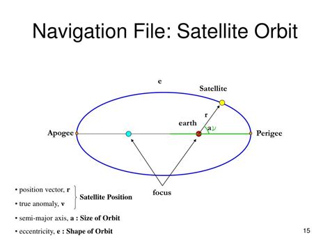 Ppt Introduction To Rinex Gps Raw Data Powerpoint Presentation Free Download Id293889