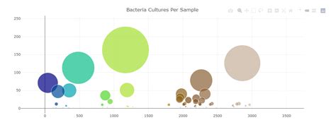 Github Andrewnomaiplotlychart Github Andrewnomaiplotlychart